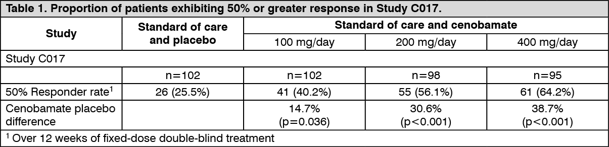 Xcopri Mechanism of Action | MIMS Hong Kong