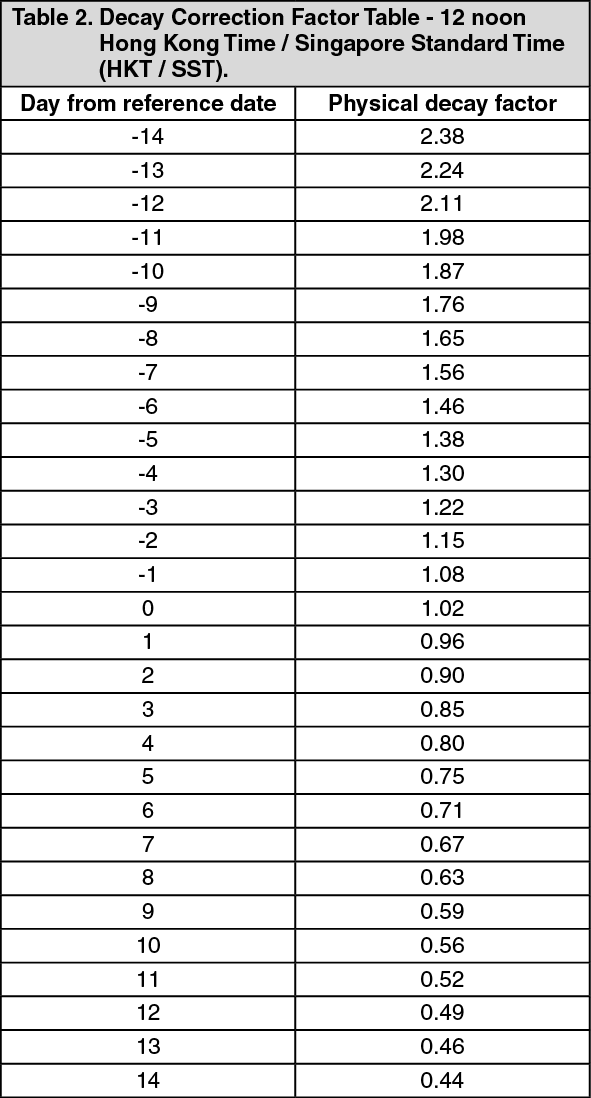 Xofigo Dosage/Direction for Use | MIMS Hong Kong
