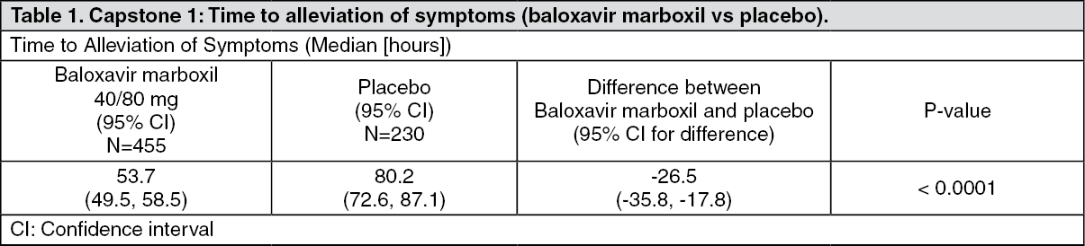 Xofluza Mechanism of Action | MIMS Hong Kong