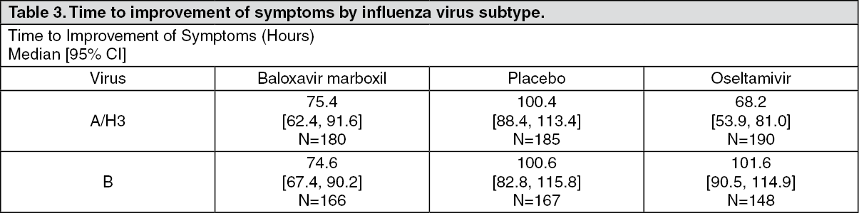 Xofluza Mechanism of Action | MIMS Hong Kong