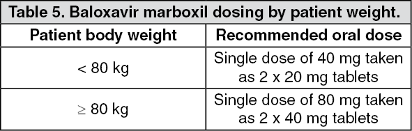 Xofluza Dosage/Direction for Use | MIMS Hong Kong