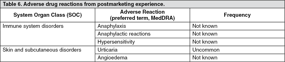 Xofluza Adverse Reactions | MIMS Hong Kong