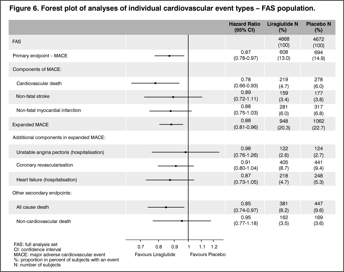 Xultophy Mechanism of Action | MIMS Hong Kong