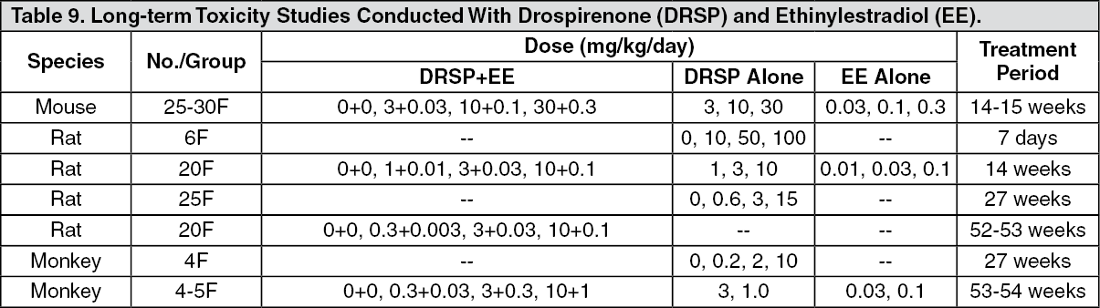 Yaz Mechanism of Action | MIMS Hong Kong