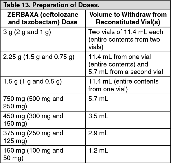 Zerbaxa Caution For Usage | MIMS Hong Kong