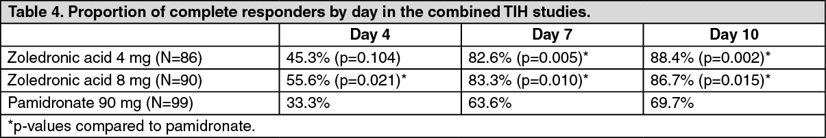 Zometa Mechanism of Action | MIMS Hong Kong