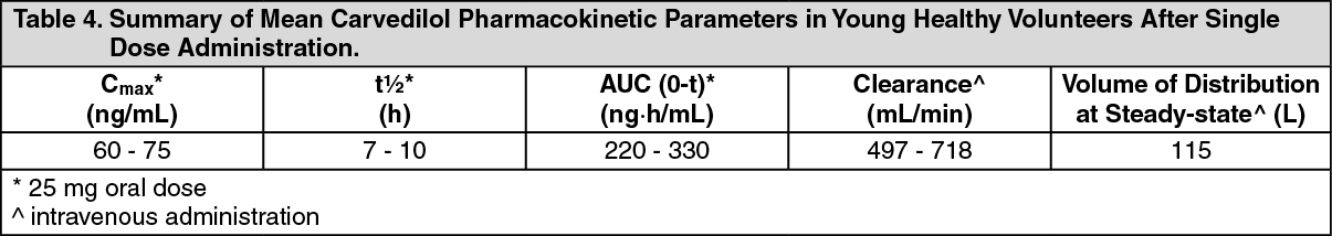 Pms-Carvedilol Mechanism of Action | MIMS Hong Kong