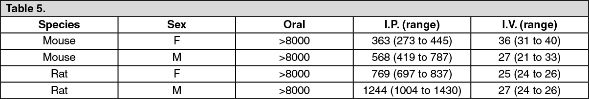 Pms-Carvedilol Mechanism of Action | MIMS Hong Kong
