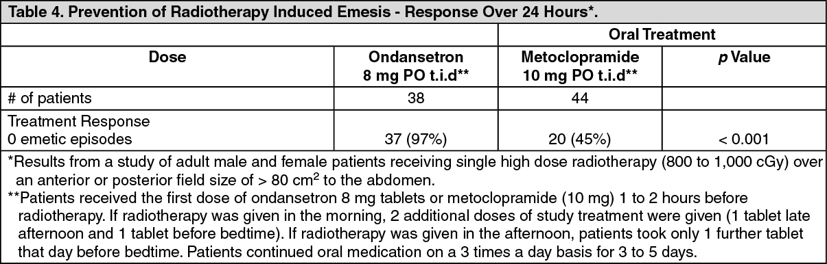 Pms-Ondansetron Mechanism of Action | MIMS Hong Kong