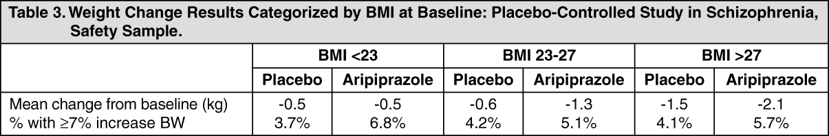 Abilify Tablet Adverse Reactions | MIMS Indonesia