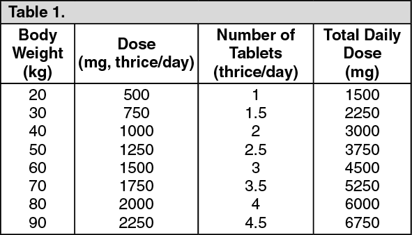 Ferriprox Dosage/Direction for Use | MIMS Indonesia