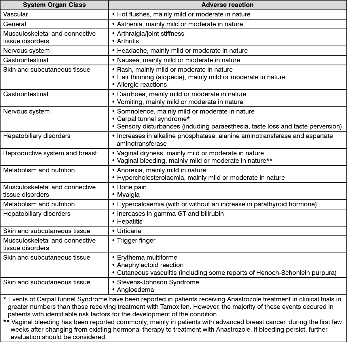 ATZ Adverse Reactions | MIMS Indonesia