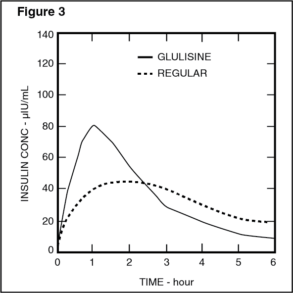 Apidra Mechanism of Action | MIMS Indonesia