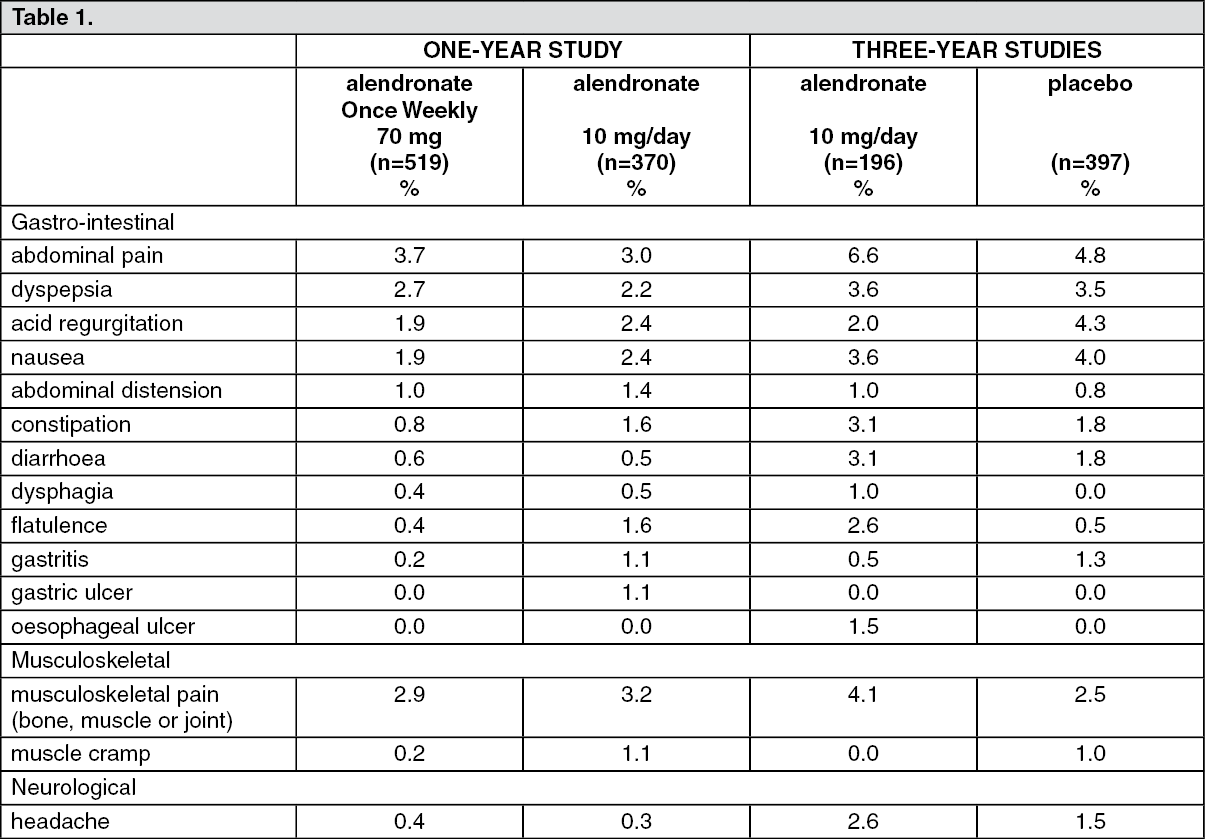 Binosto Adverse Reactions | MIMS Indonesia