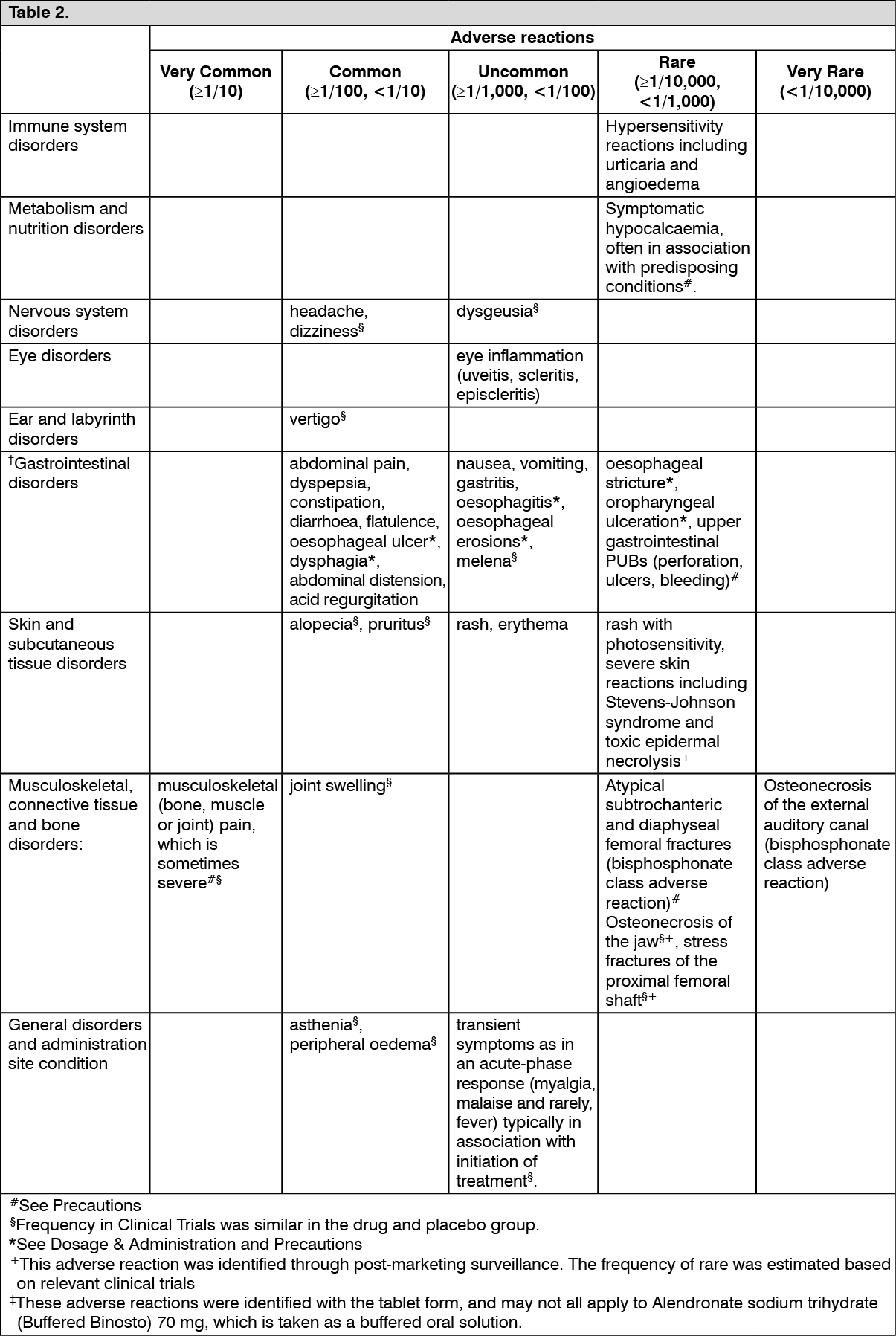 Binosto Adverse Reactions | MIMS Indonesia
