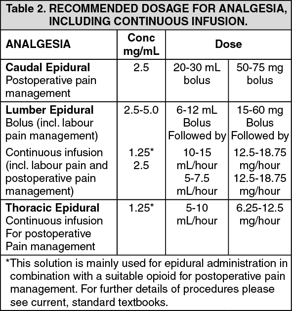 Bunascan Dosage/Direction for Use | MIMS Indonesia