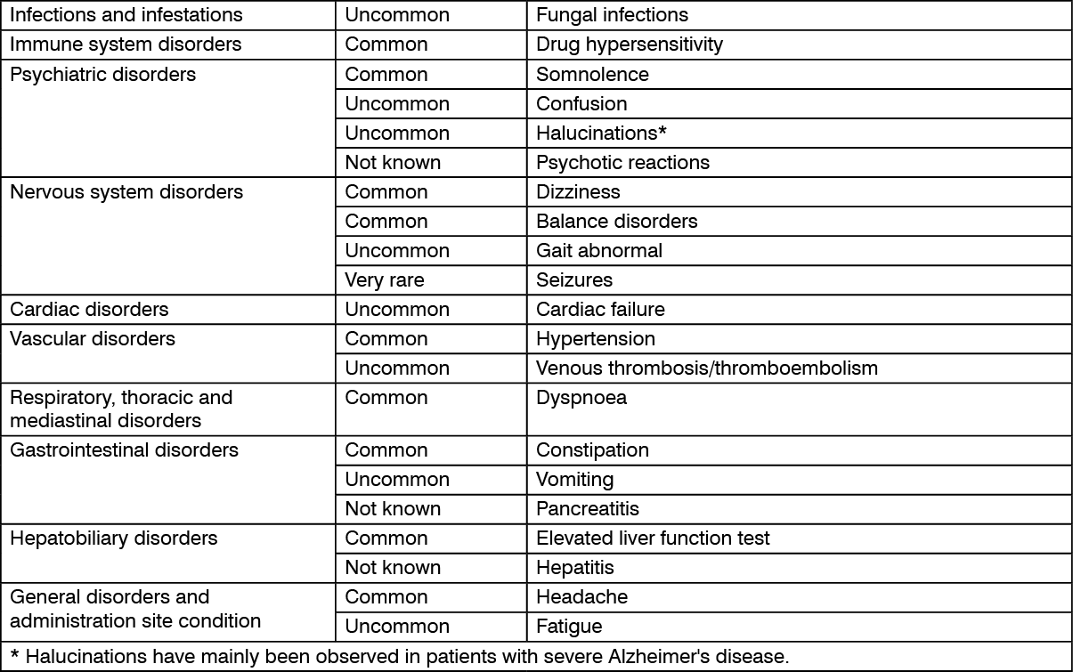 Cimantin Adverse Reactions | MIMS Indonesia