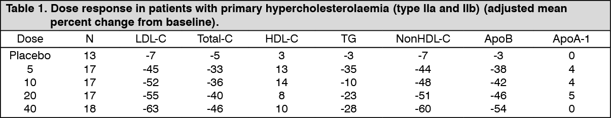 Crestor Mechanism of Action | MIMS Indonesia