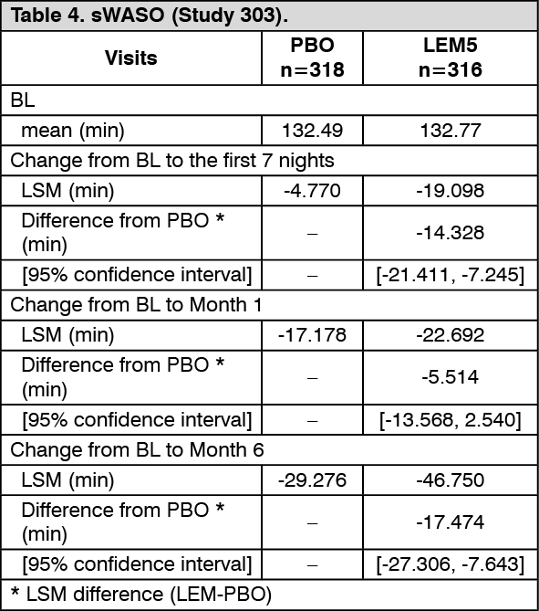 Dayvigo Mechanism of Action | MIMS Indonesia