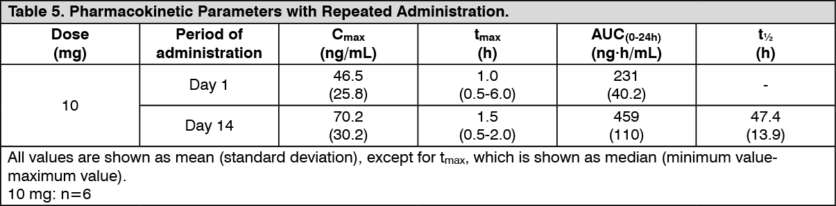 Dayvigo Mechanism of Action | MIMS Indonesia