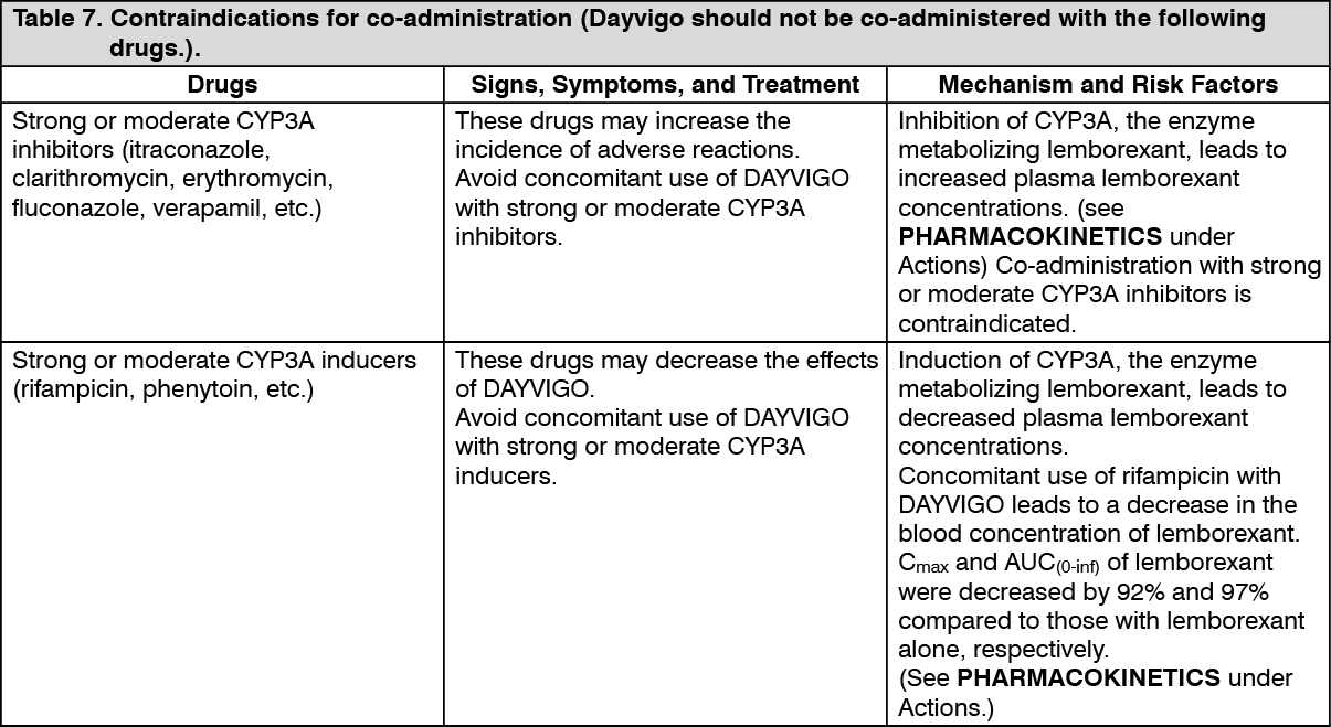 Dayvigo Drug Interactions | MIMS Indonesia