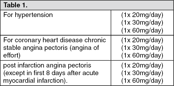 Farmalat ER Dosage/Direction for Use | MIMS Indonesia