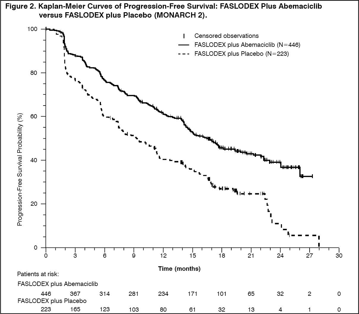 Faslodex Mechanism of Action | MIMS Indonesia