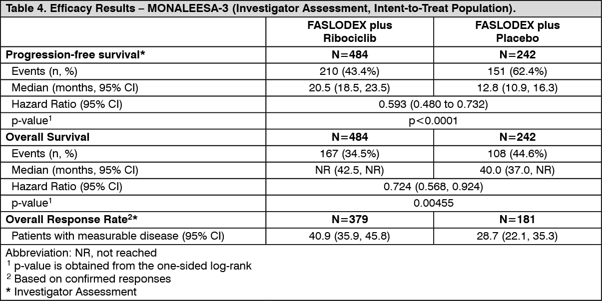 Faslodex Mechanism of Action | MIMS Indonesia