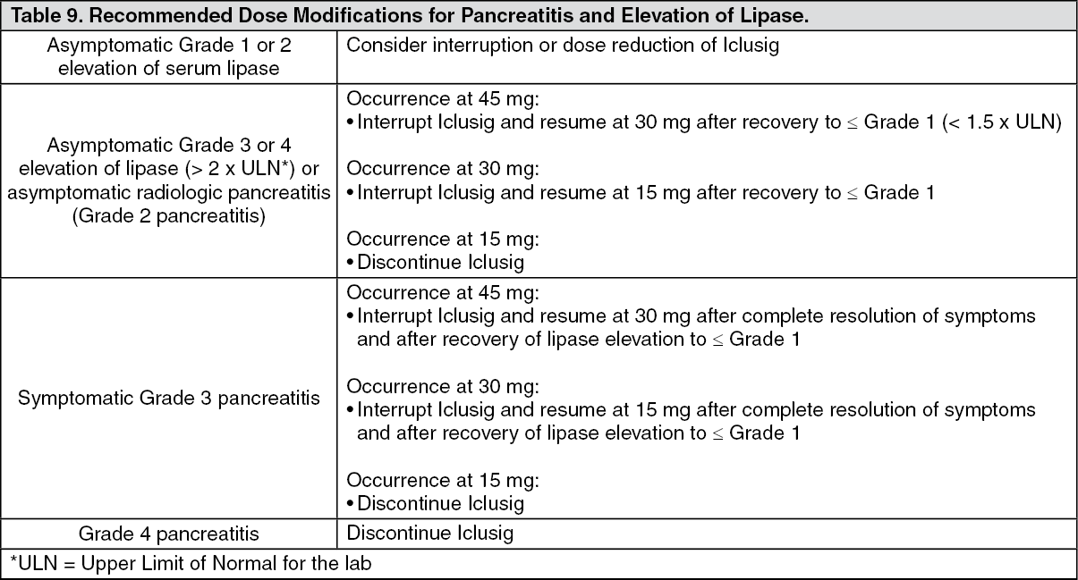 Iclusig Dosage/Direction for Use | MIMS Indonesia