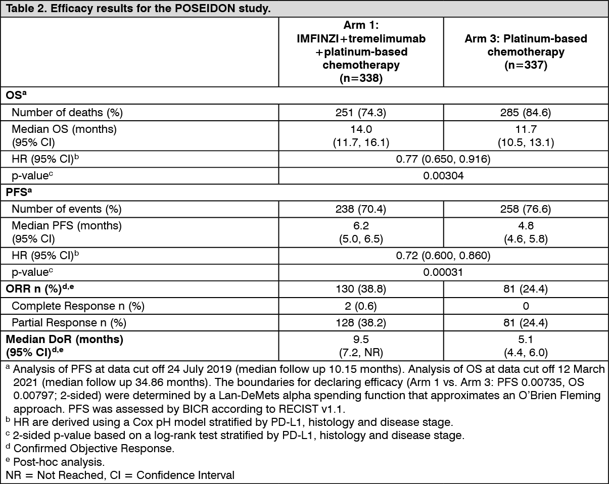 Imfinzi Mechanism of Action | MIMS Indonesia