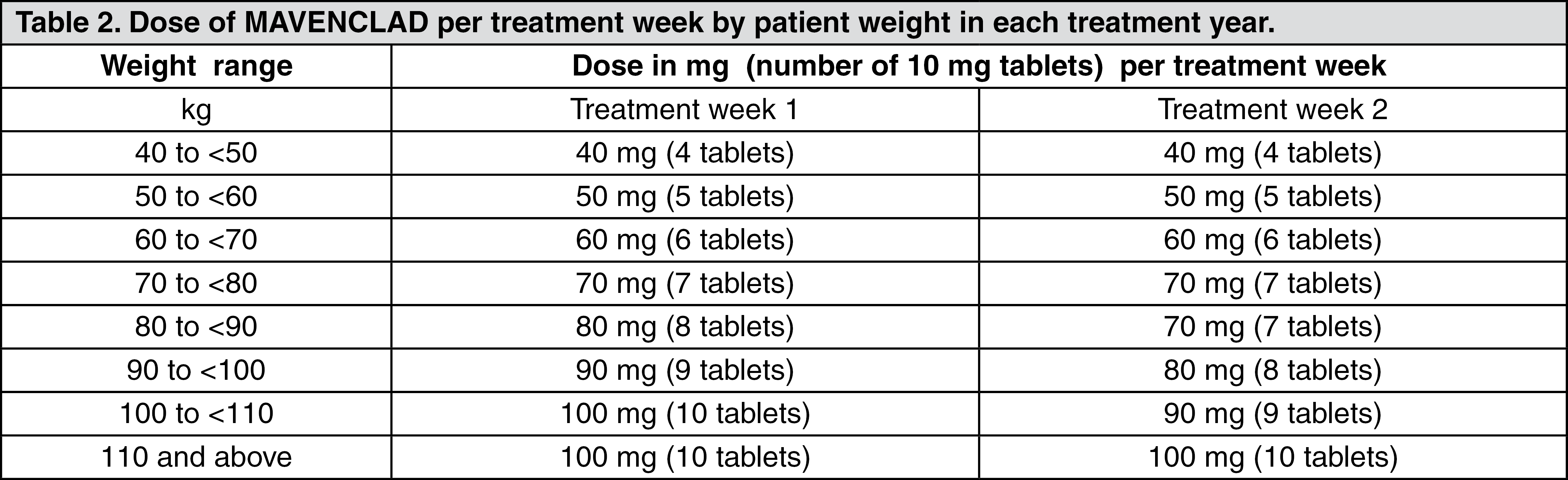 Mavenclad Dosage/Direction for Use | MIMS Indonesia