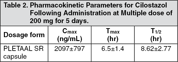 Pletaal Mechanism of Action | MIMS Indonesia