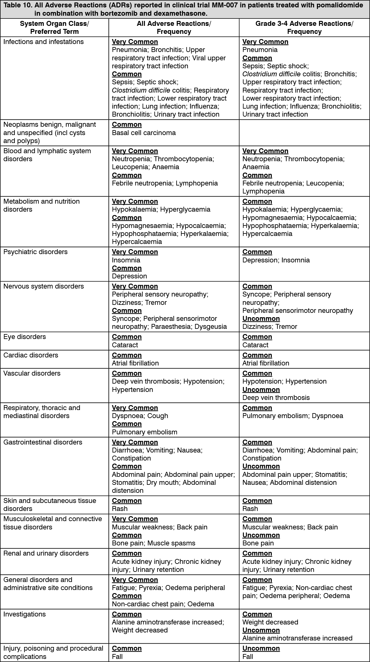 Pomalid Adverse Reactions | MIMS Indonesia