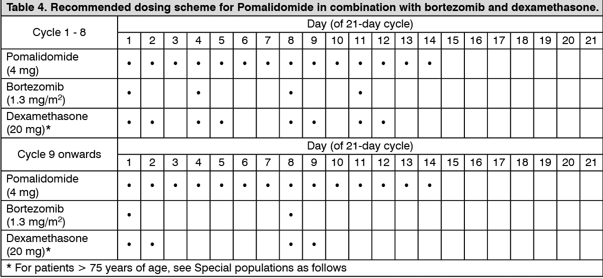 Pomalid Dosage/Direction for Use | MIMS Indonesia