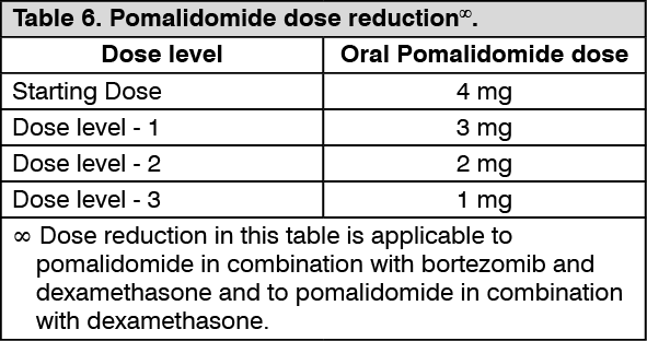 Pomalid Dosage/Direction for Use | MIMS Indonesia