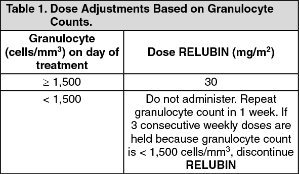 Relubin Dosage/Direction for Use | MIMS Indonesia