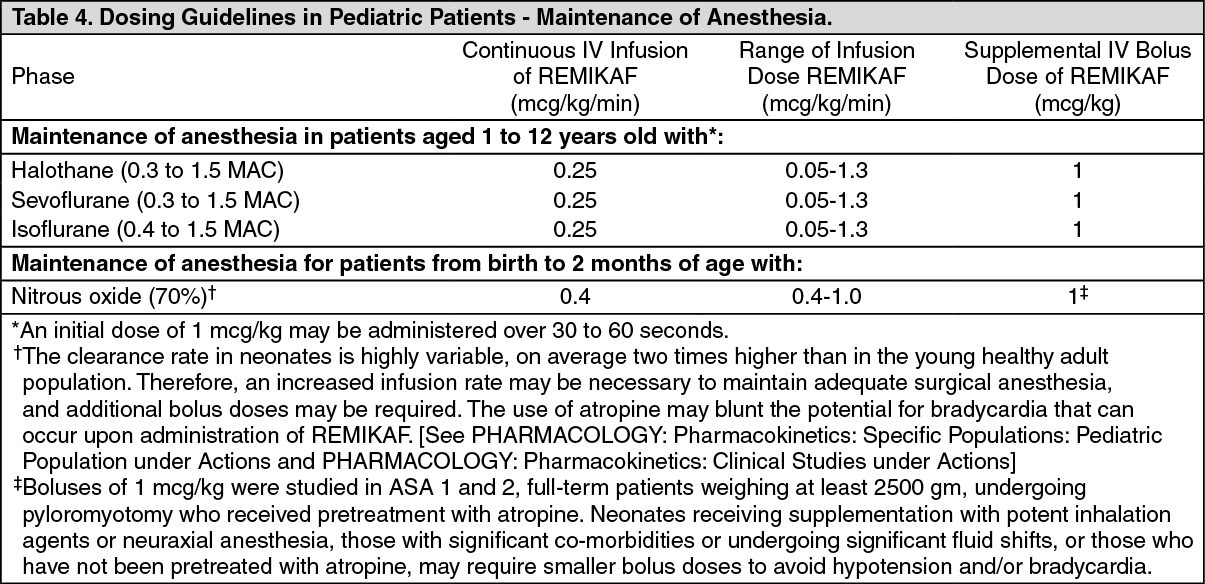 Remikaf Dosage/Direction for Use | MIMS Indonesia