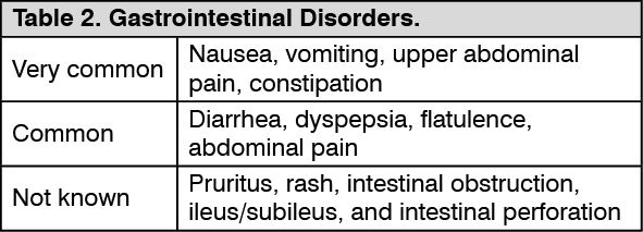 Renafos Adverse Reactions | MIMS Indonesia