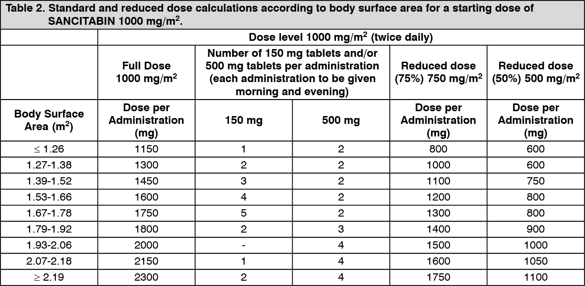 Sancitabin Dosage/Direction for Use | MIMS Indonesia