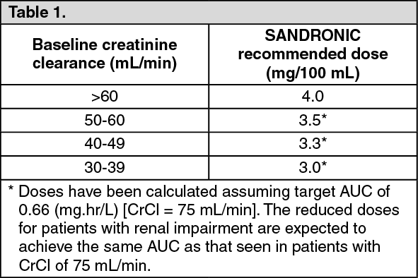 Sandronic Dosage/Direction for Use | MIMS Indonesia