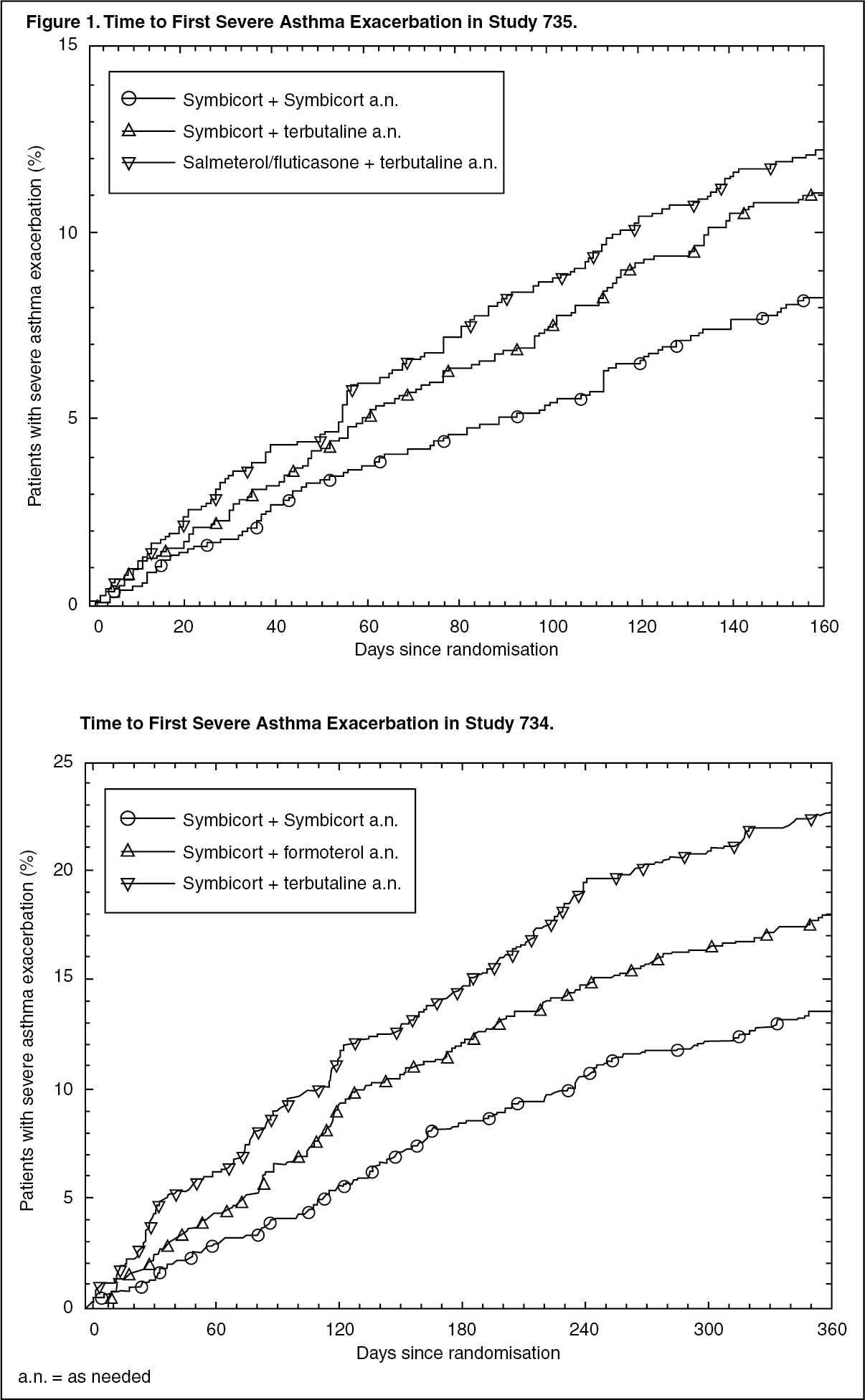 Symbicort Mechanism of Action | MIMS Indonesia