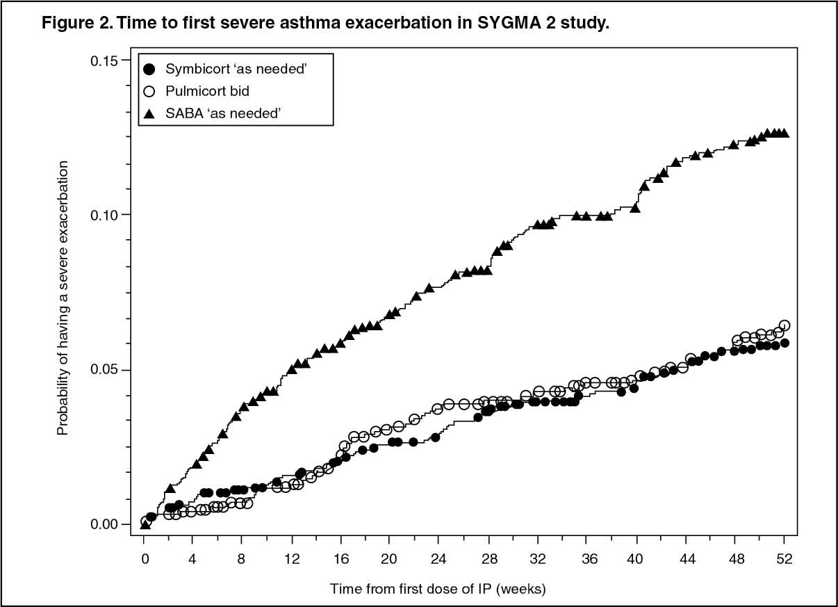 Symbicort Mechanism of Action | MIMS Indonesia