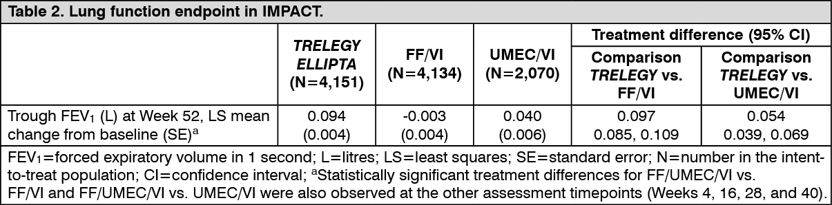 Trelegy Ellipta Mechanism of Action | MIMS Indonesia