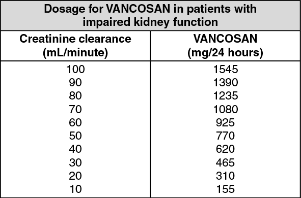 Vancosan Dosage/Direction for Use | MIMS Indonesia