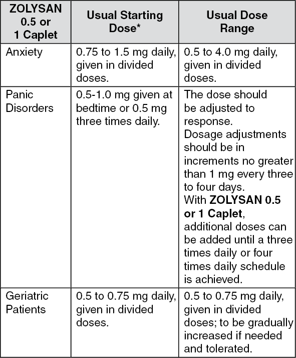 Zolysan Dosage/Direction for Use | MIMS Indonesia