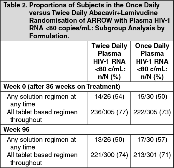 3TC Mechanism of Action | MIMS Malaysia