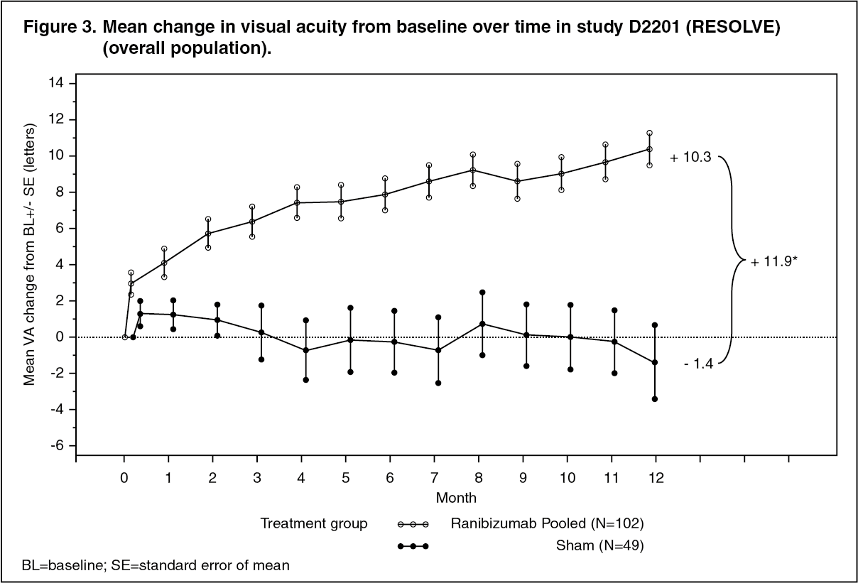 Accentrix Mechanism of Action | MIMS Malaysia