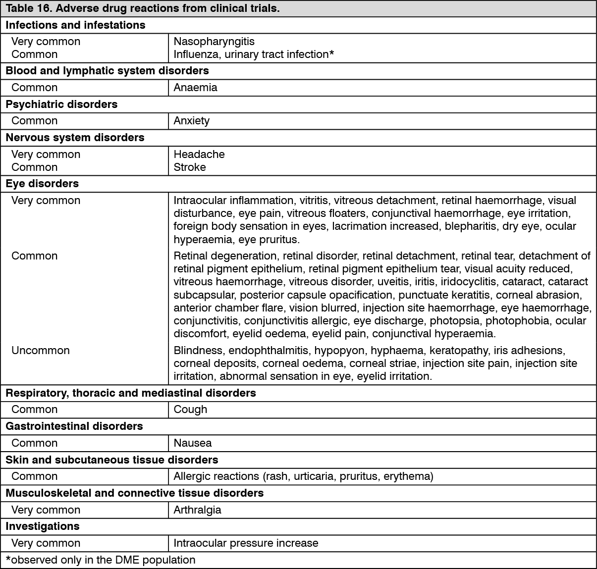 Accentrix Adverse Reactions | MIMS Malaysia