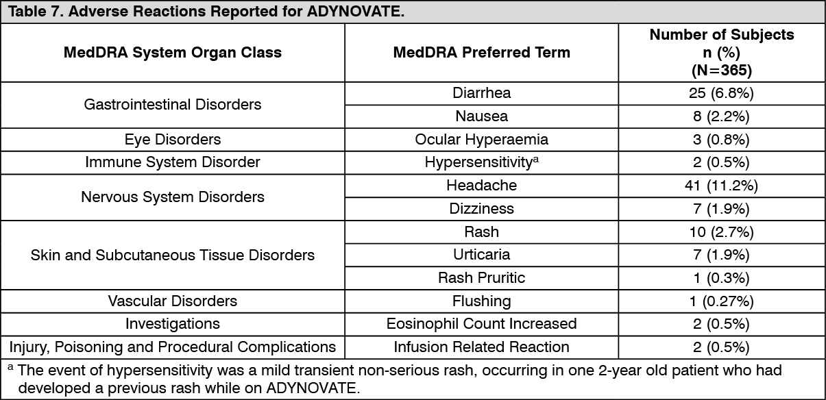 Adynovate Adverse Reactions | MIMS Malaysia