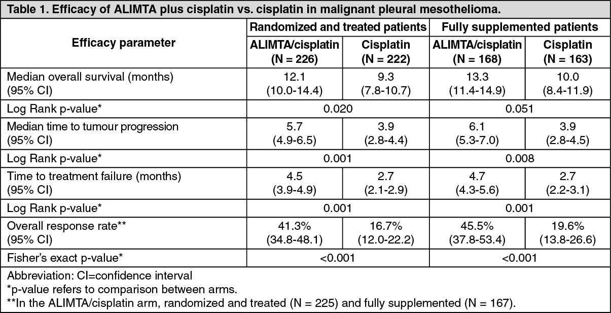 Alimta Mechanism of Action | MIMS Malaysia
